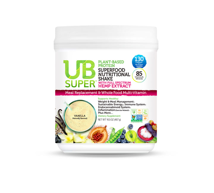 UB Super | CBG and CBN products – UBSuper